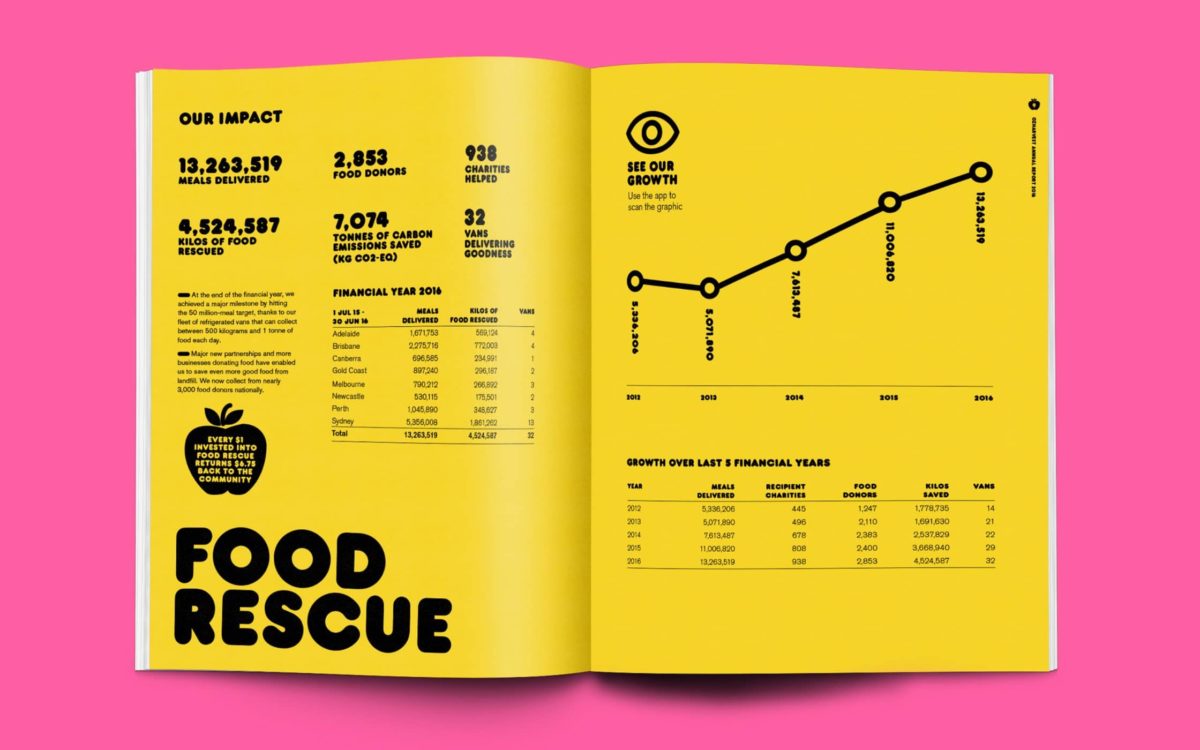 Annual Review Design: Your Guide To The Success Snapshot
