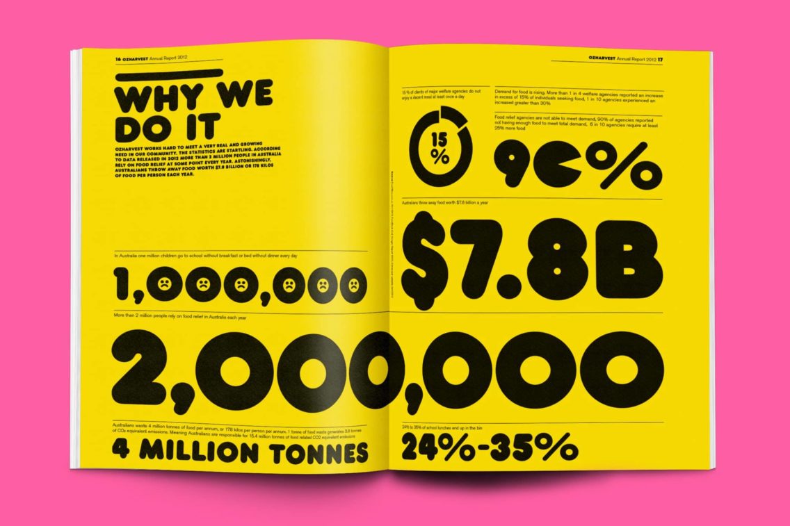 Annual Review Design: Your Guide To The Success Snapshot