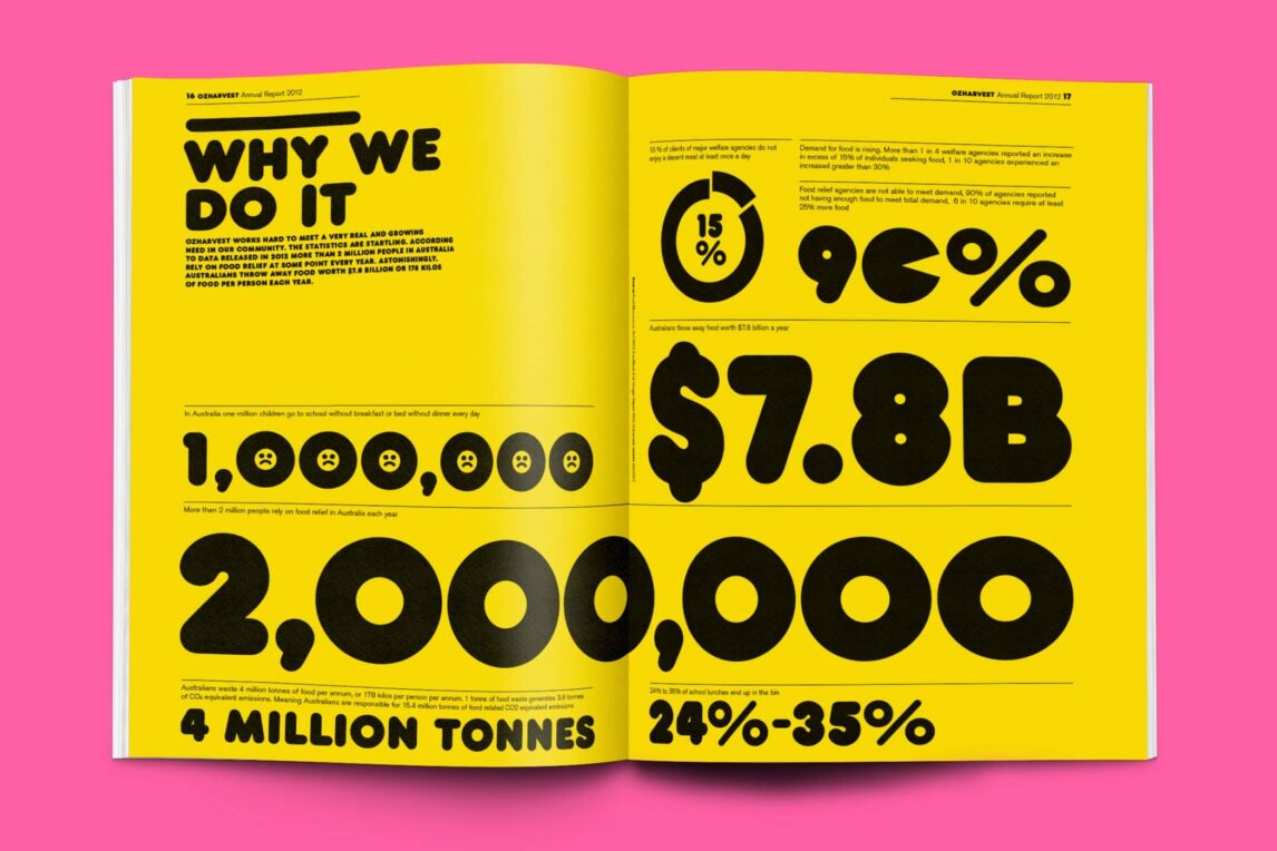 Annual Review Design: Your Guide To The Success Snapshot