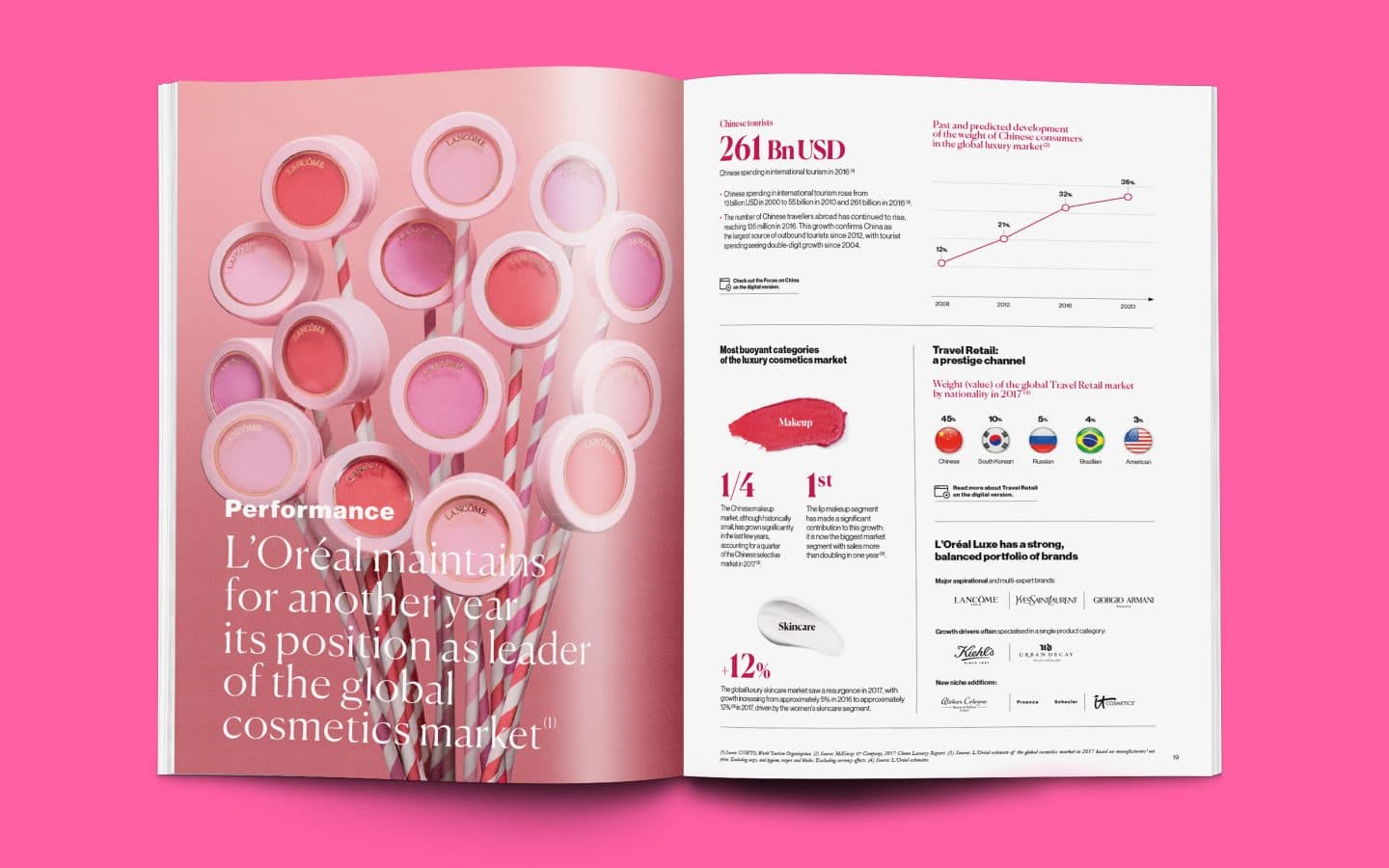 Annual Review Design: Your Guide To The Success Snapshot