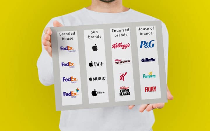 The Best Sub Brands: Diving Beneath The Surface With Sub Brands