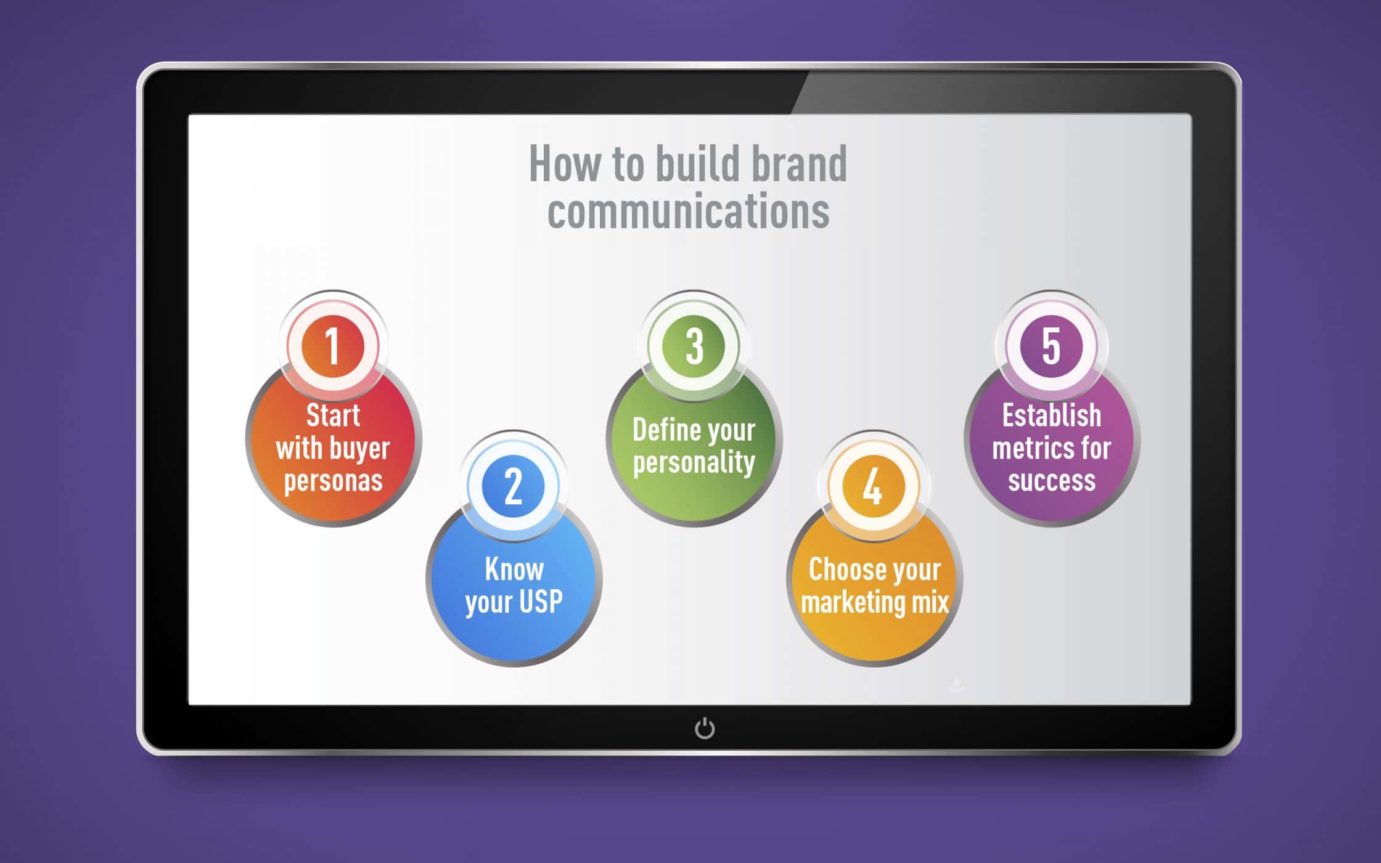 Developing Dialogue: How To Establish Your Own Brand Communications ...