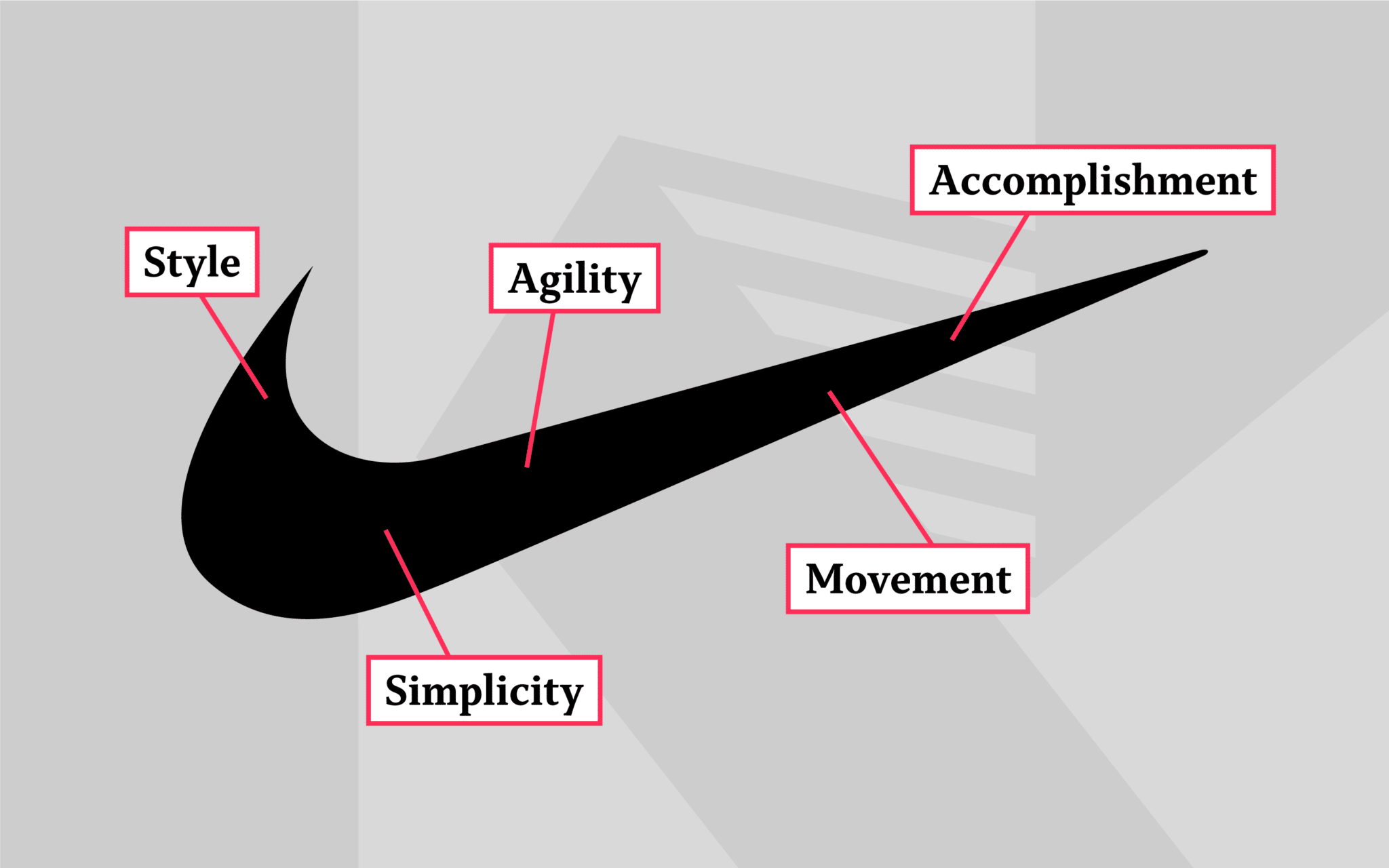 Key Brand Identity Elements For Strong Branding