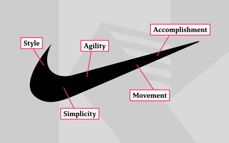 Key Brand Identity Elements For Strong Branding