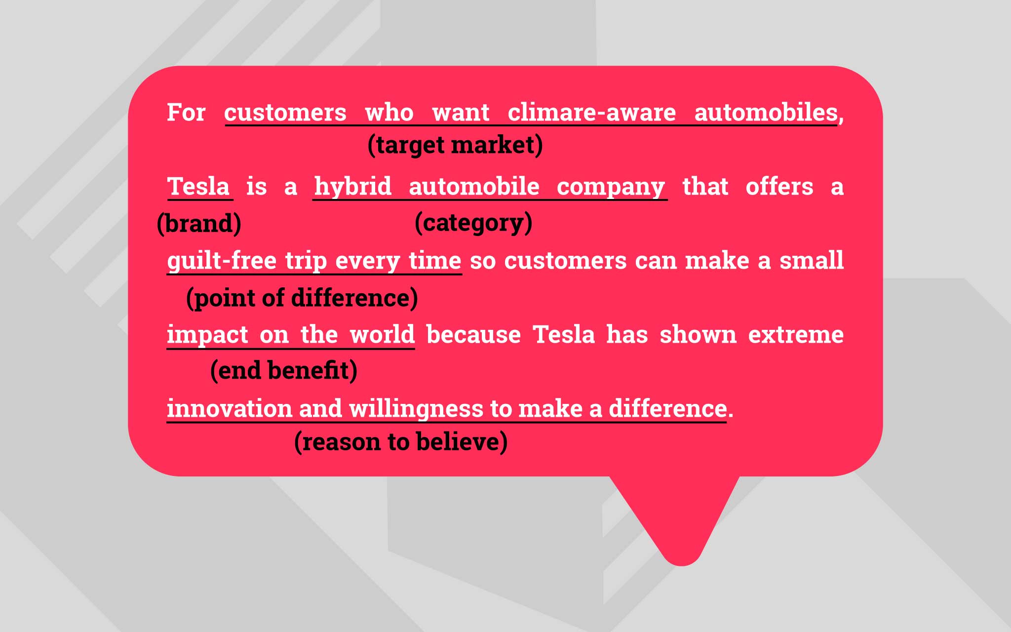 How To Create A Strong Brand Messaging Strategy