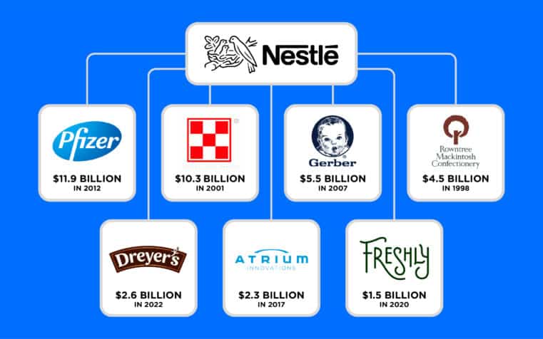 Companies Products And Brands Owned By Nestl Companies Products And Brands Owned By Nestl