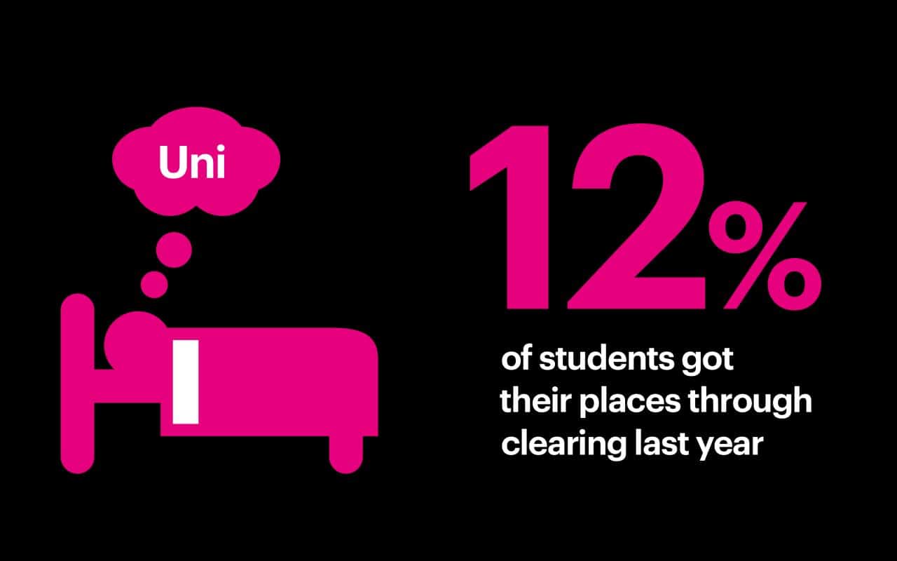 Clearing The Way: Developing A Positive University Clearing Campaign ...