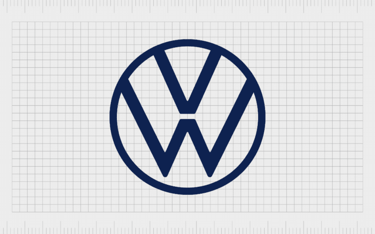 Brands And Car Companies Owned By Volkswagen Group