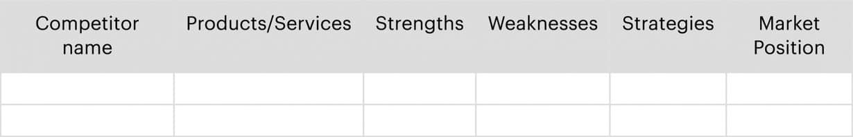 How To Conduct Competitor Analysis And Create A Template For Success