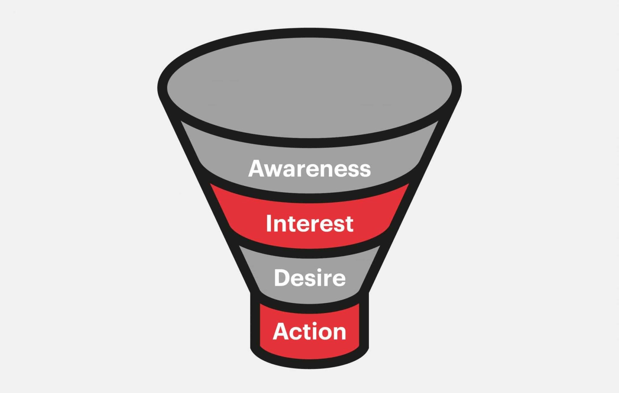 The Definitive Guide to Optimizing Your Conversion Funnel