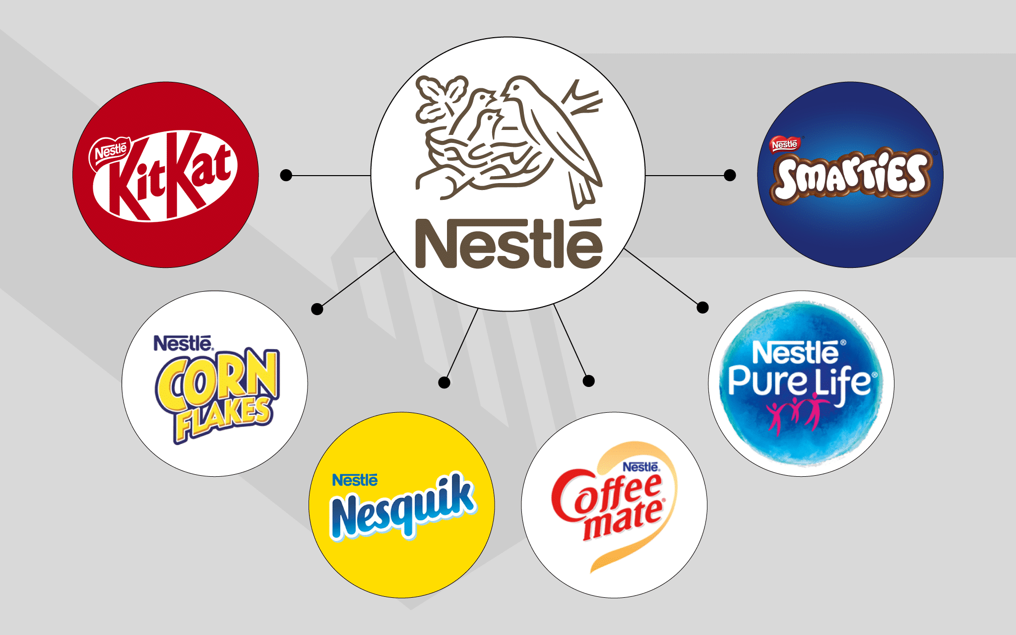 9 Endorsed Brand Examples: How Partnerships Drive Success