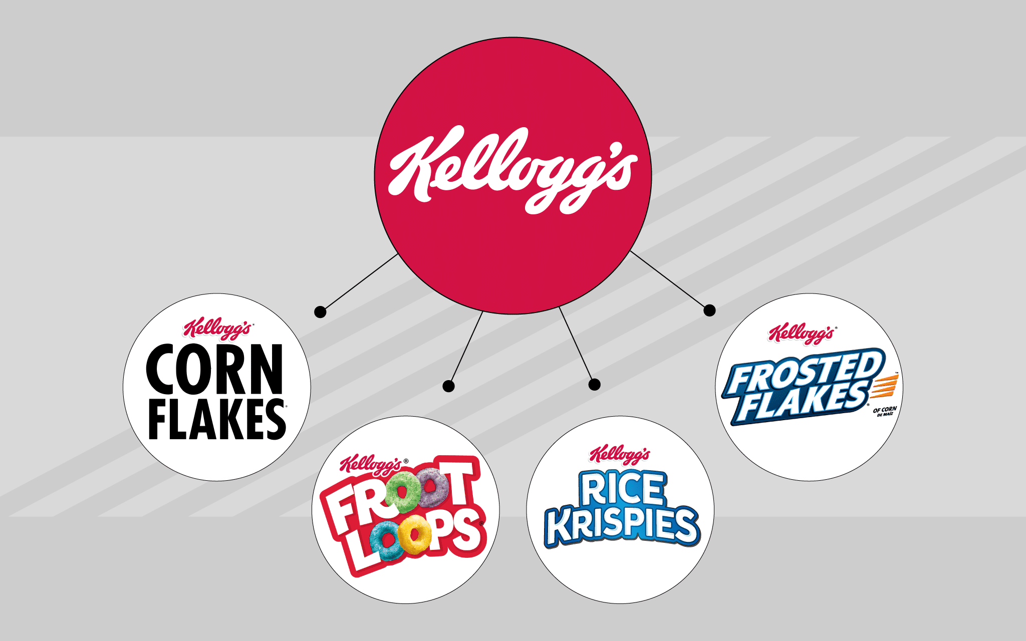 9 Endorsed Brand Examples: How Partnerships Drive Success