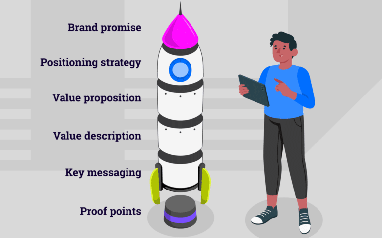How To Create A Brand Messaging Hierarchy Framework