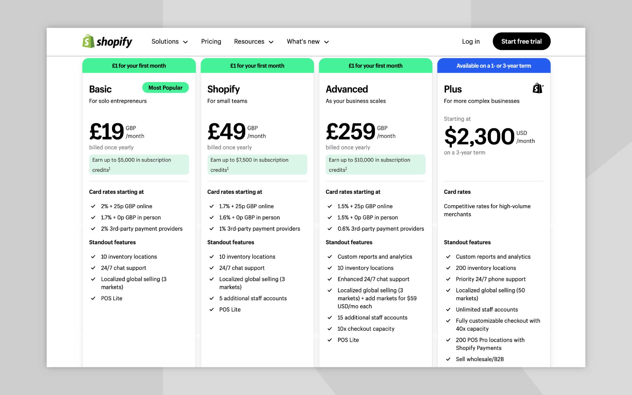 How To Name Membership Levels And Pricing Tiers