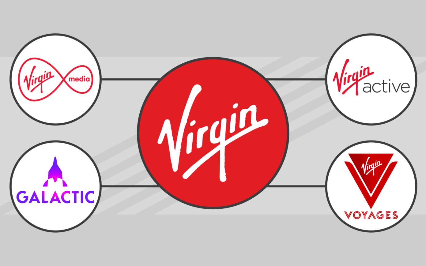 The Complete Guide To Product Naming Architecture