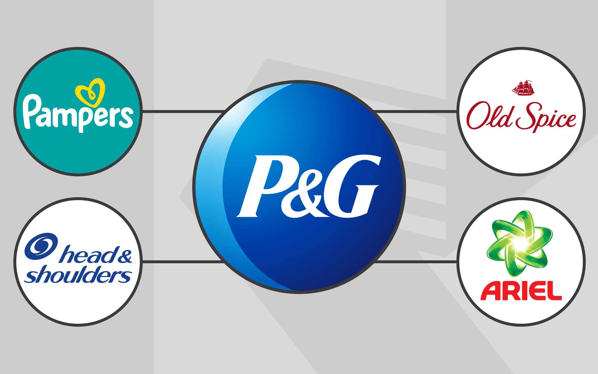 The Complete Guide To Product Naming Architecture