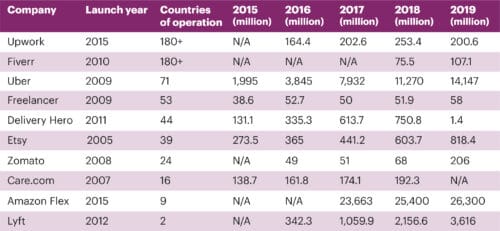 The "Gig" Is Up - What Is The Gig Economy? What Does It Mean To You?