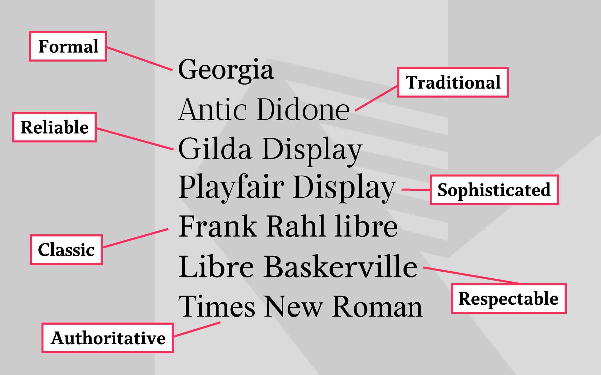 Perfect Type: How To Choose A Font For Your Brand