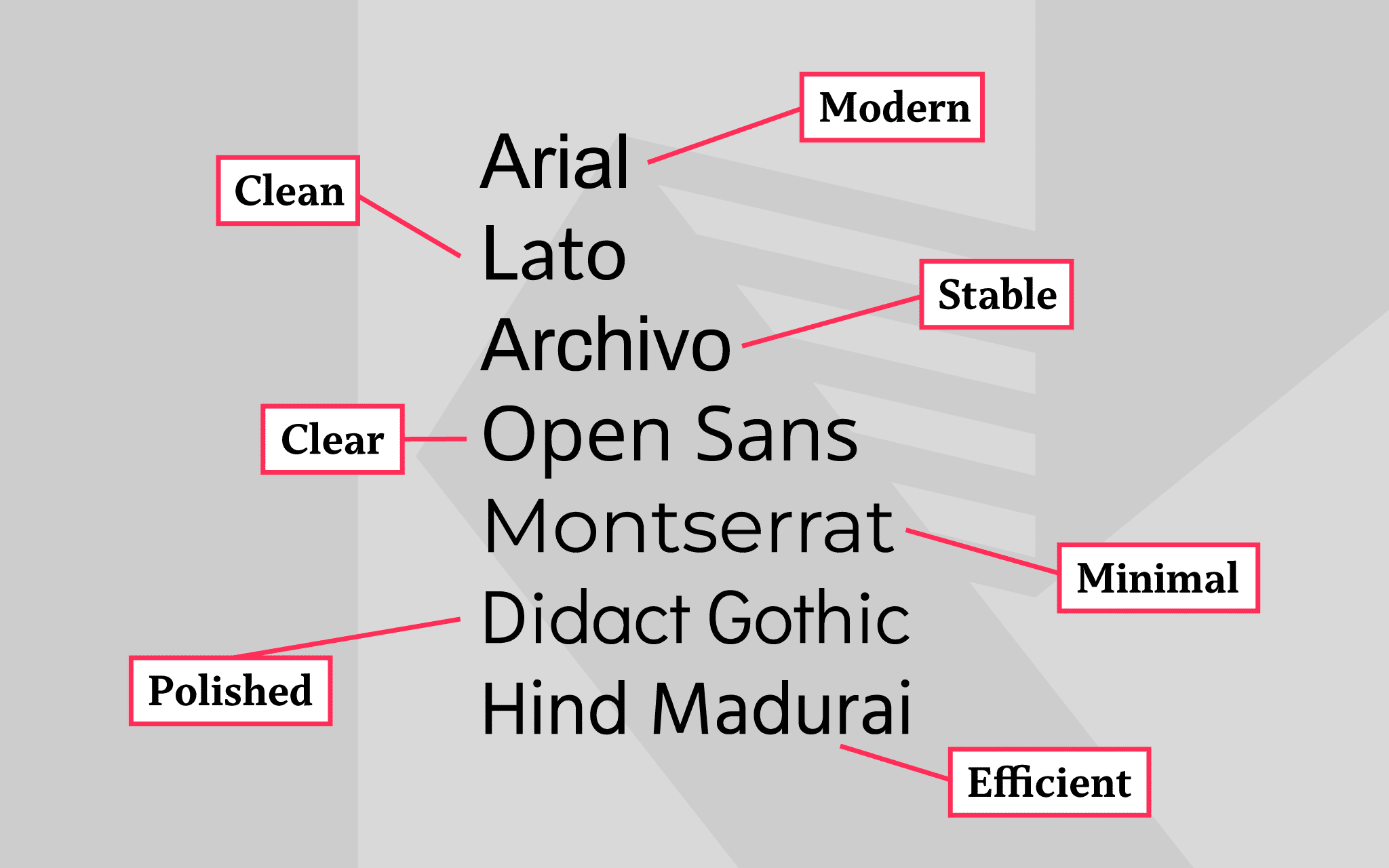 Perfect Type: How To Choose A Font For Your Brand