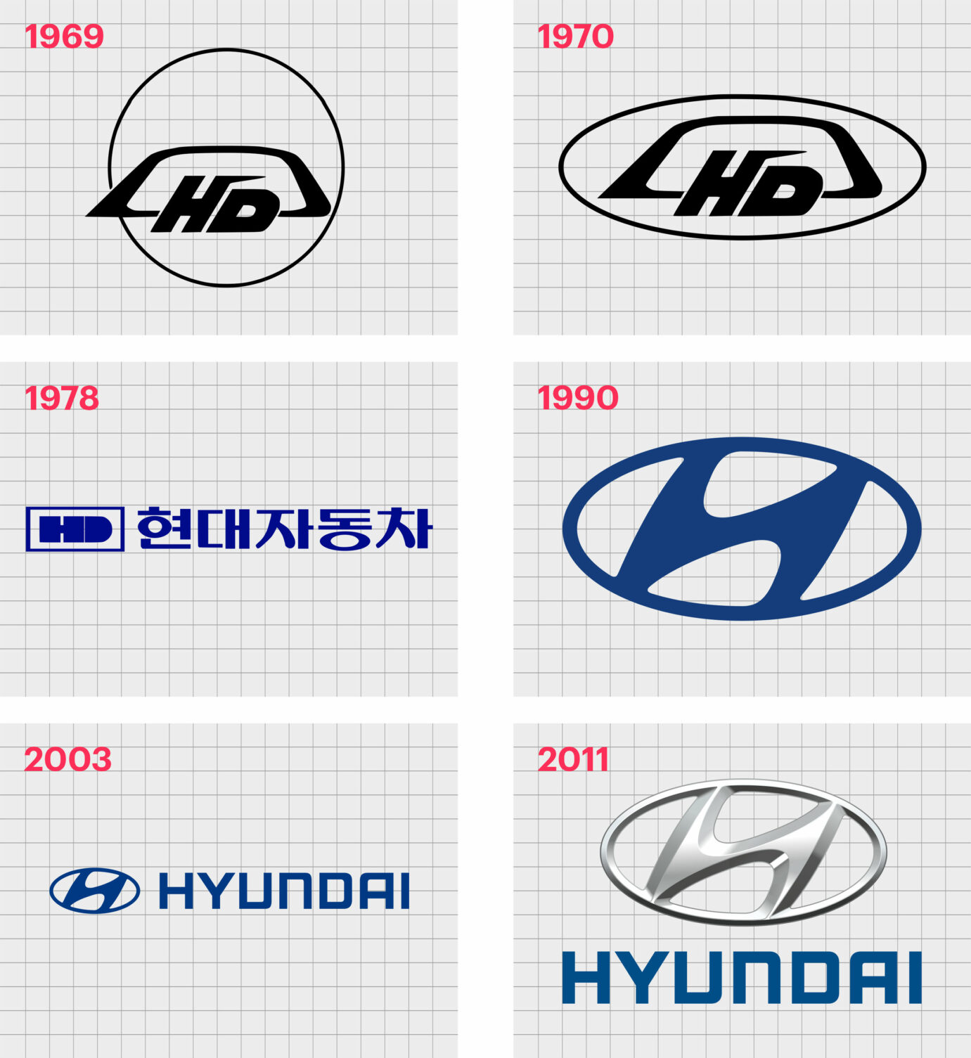 Hyundai Logo History And The Hyundai Symbol Meaning