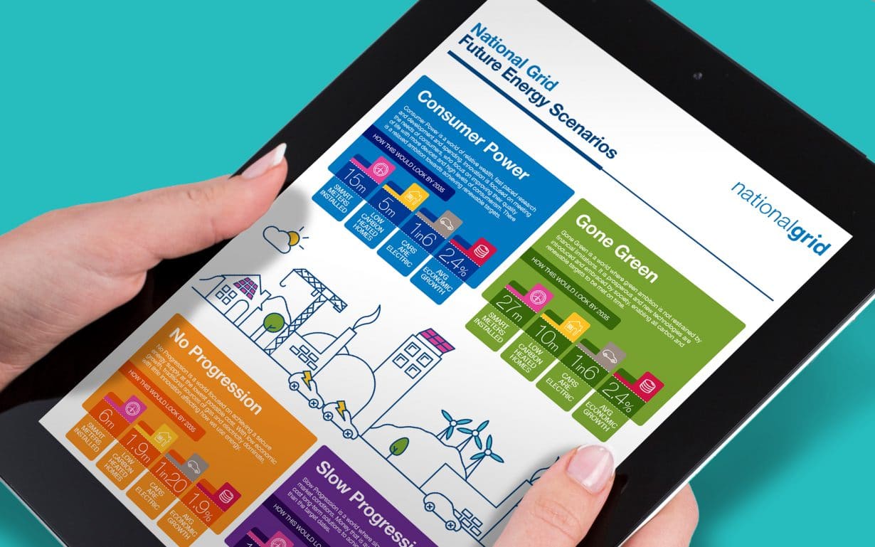 Infographic Design: Some Pictures Are Worth More Than A 1,000 Words…