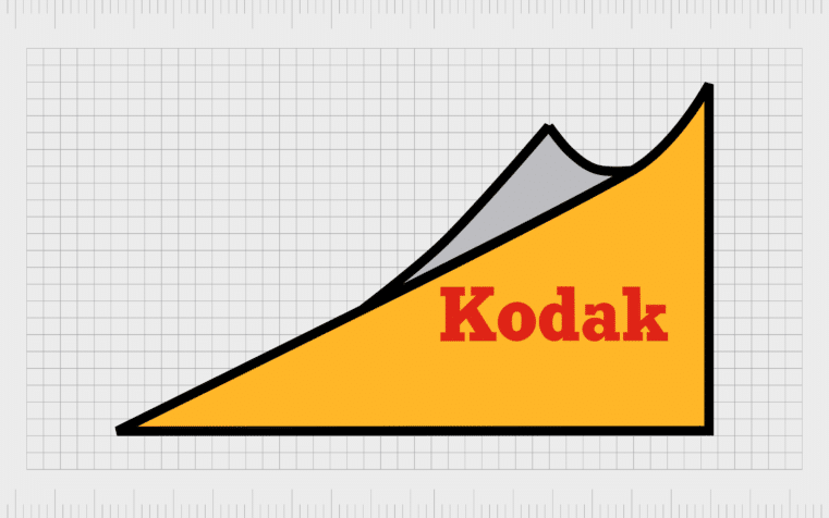 Kodak Logo History, Symbol, Meaning And Evolution