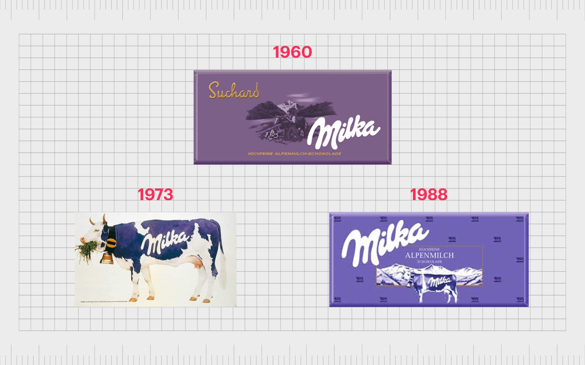 Milka Logo History: Melt Into The Milka Chocolate Brand
