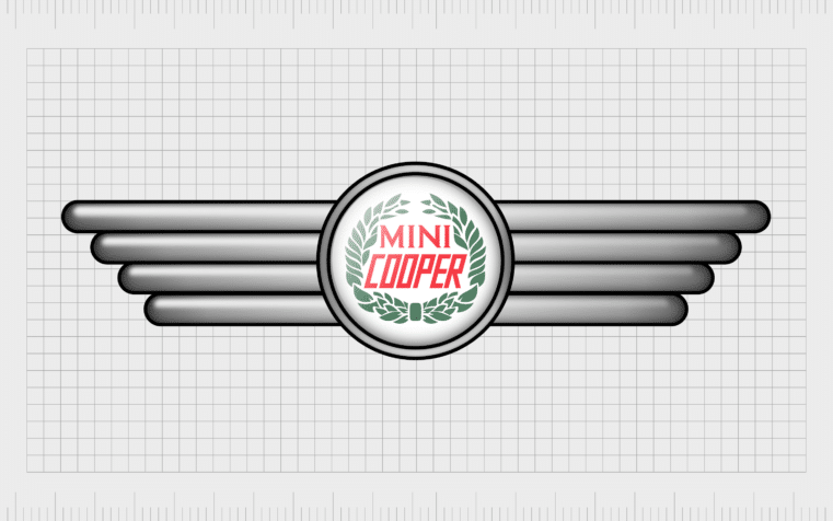 Mini Car Logo History: Evolution Of The Mini Symbol