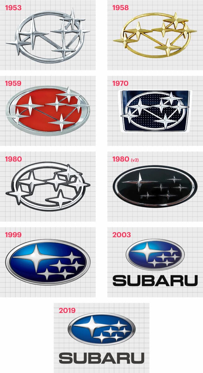 Subaru Logo Explained You Infoupdate
