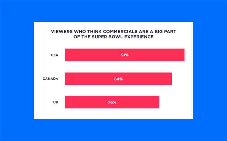 What Is The Target Market Of The Super Bowl? Age, Gender
