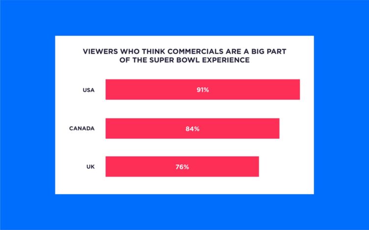 What Is The Target Market Of The Super Bowl? Age, Gender