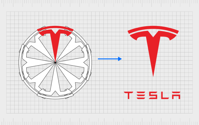 Tesla Logo History: What Does The Tesla Symbol Mean?