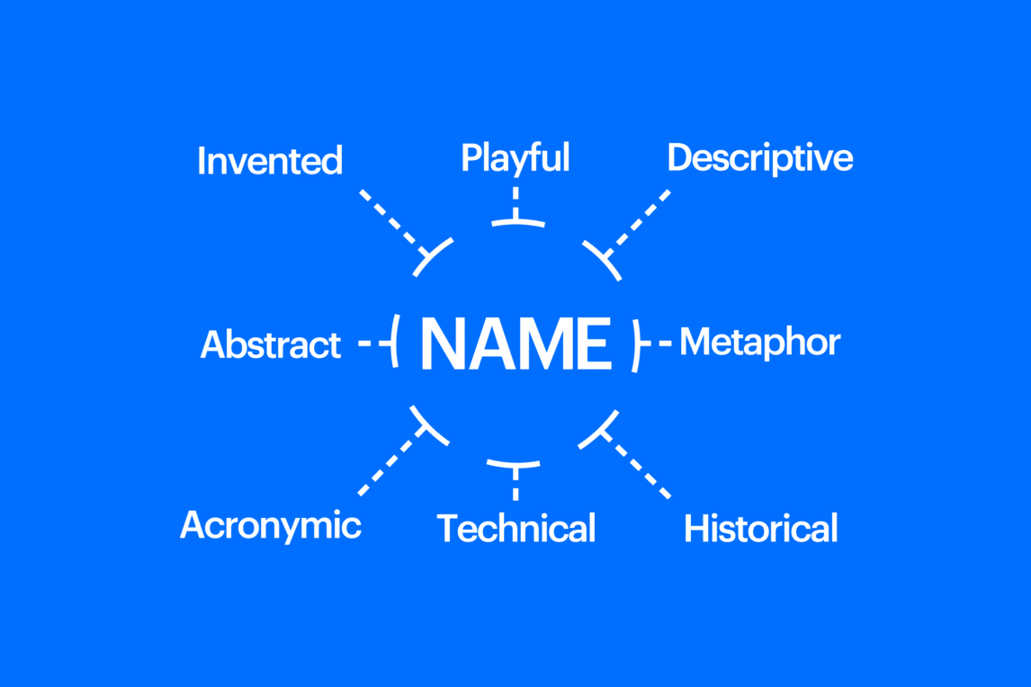 Types of Brand Names: The Various Types of Business Names
