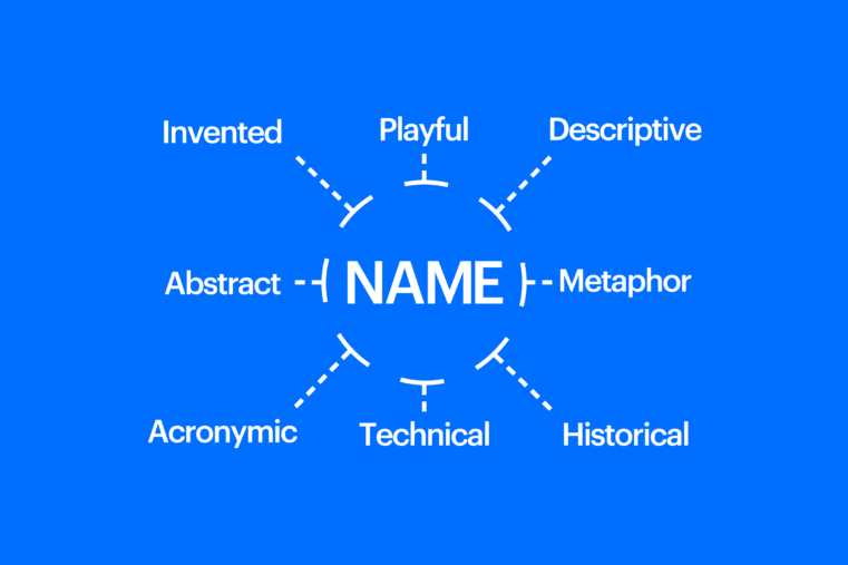 Types of Brand Names: The Various Types of Business Names