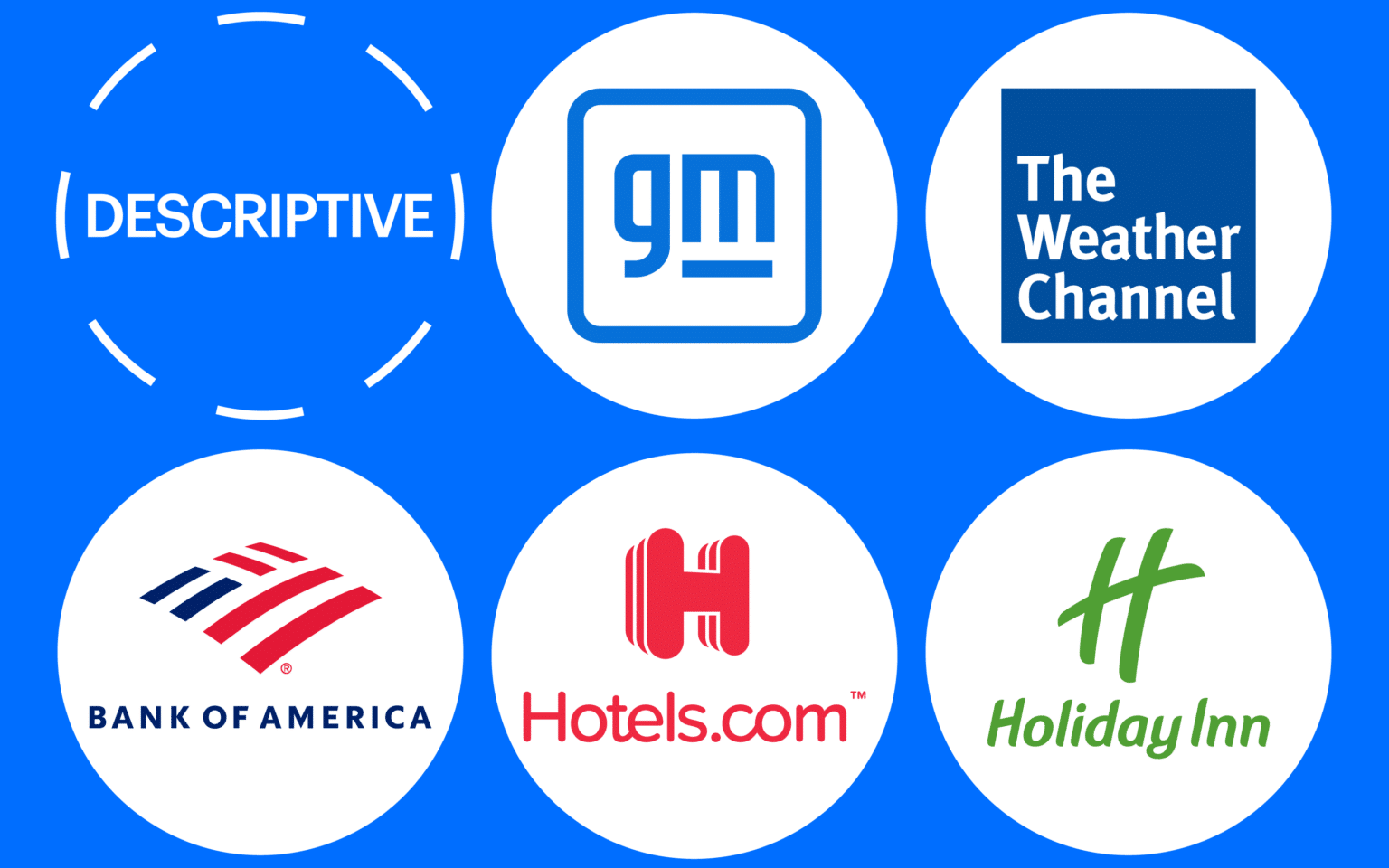 Types of Brand Names: The Various Types of Business Names