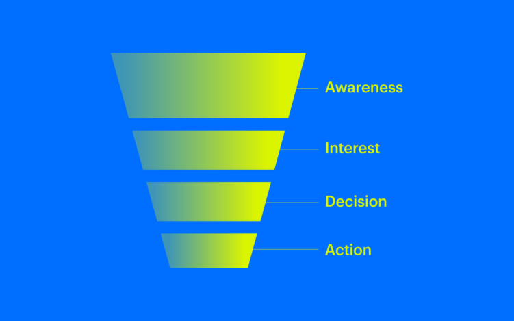 What Is A Sales Funnel? Creating Sales Funnels That Get Results