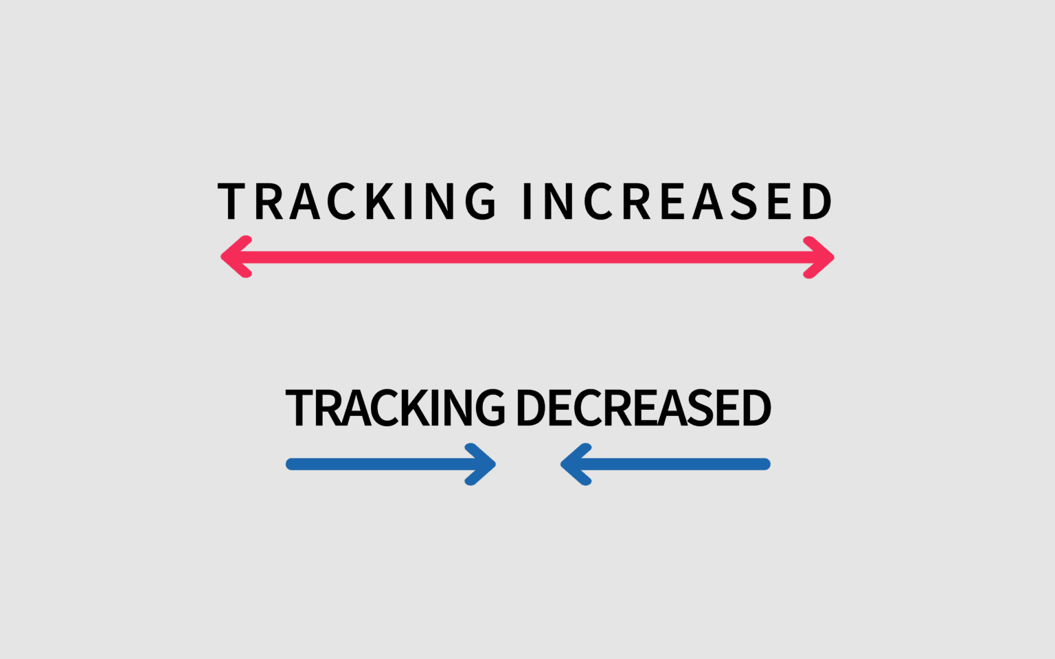 What Is Tracking In Typography? Tips For Tracking In Graphic Design