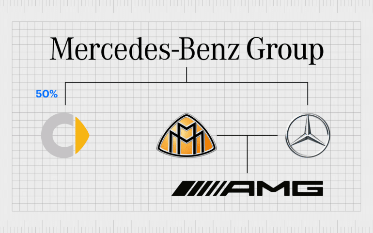 Which Car Companies Own Which Car Brands?