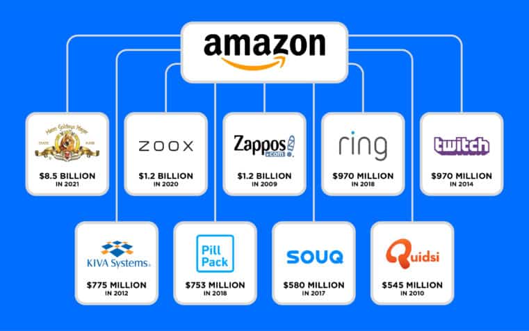 Who Does Amazon Own? Companies And Subsidiaries Owned By Amazon (2023)
