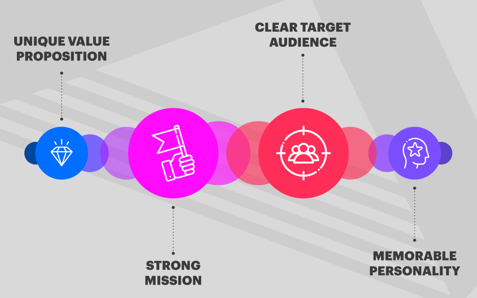 Biotech Brand Positioning Insights To Attract Investors