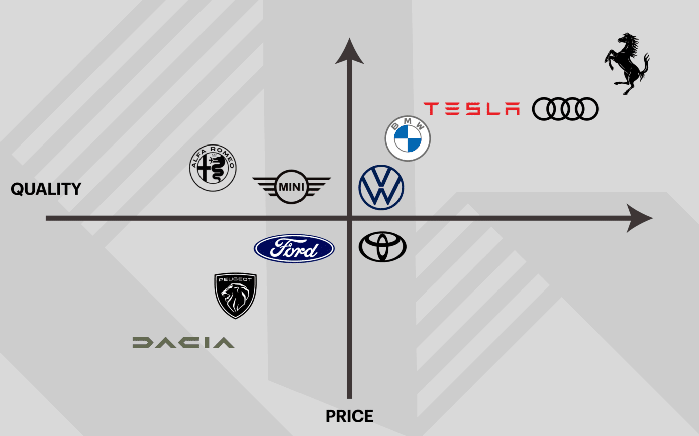 How To Create A Brand Positioning Map: 9 Steps!