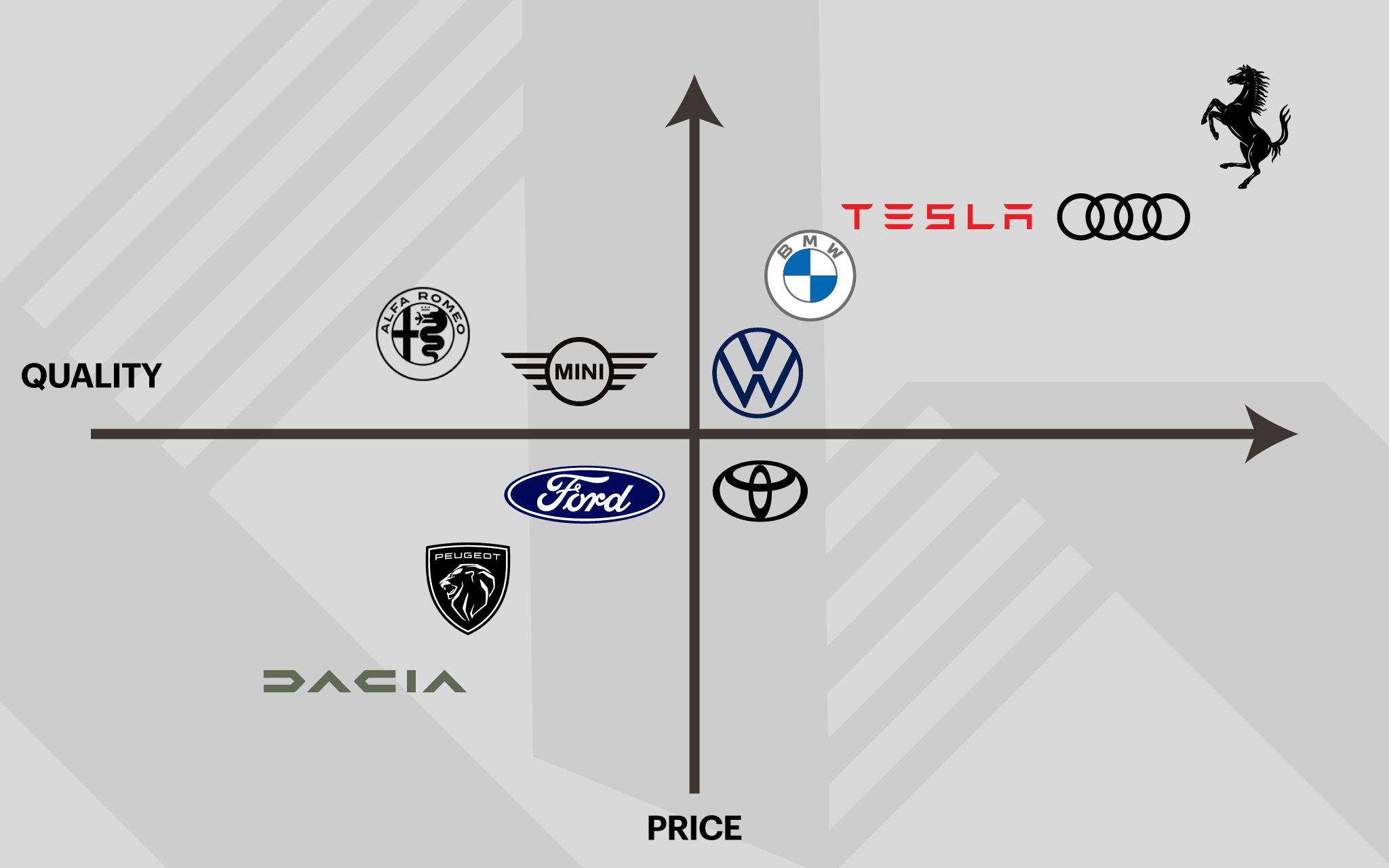 How To Create A Brand Positioning Map: 9 Steps!
