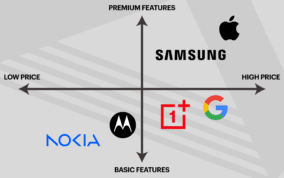 How To Create A Brand Positioning Map: 9 Steps!