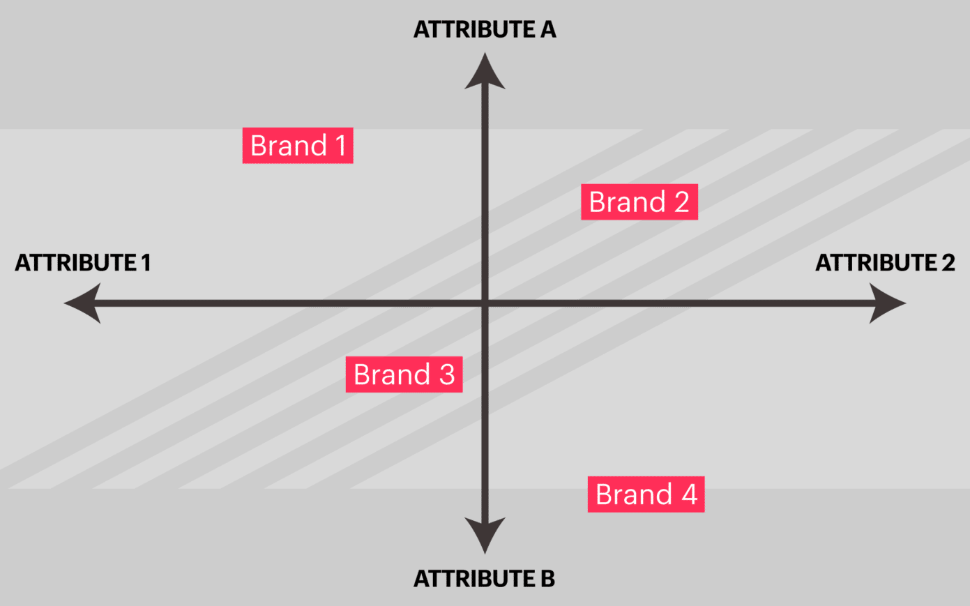How To Create A Brand Positioning Map: 9 Steps!