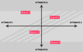 How To Create A Brand Positioning Map: 9 Steps!