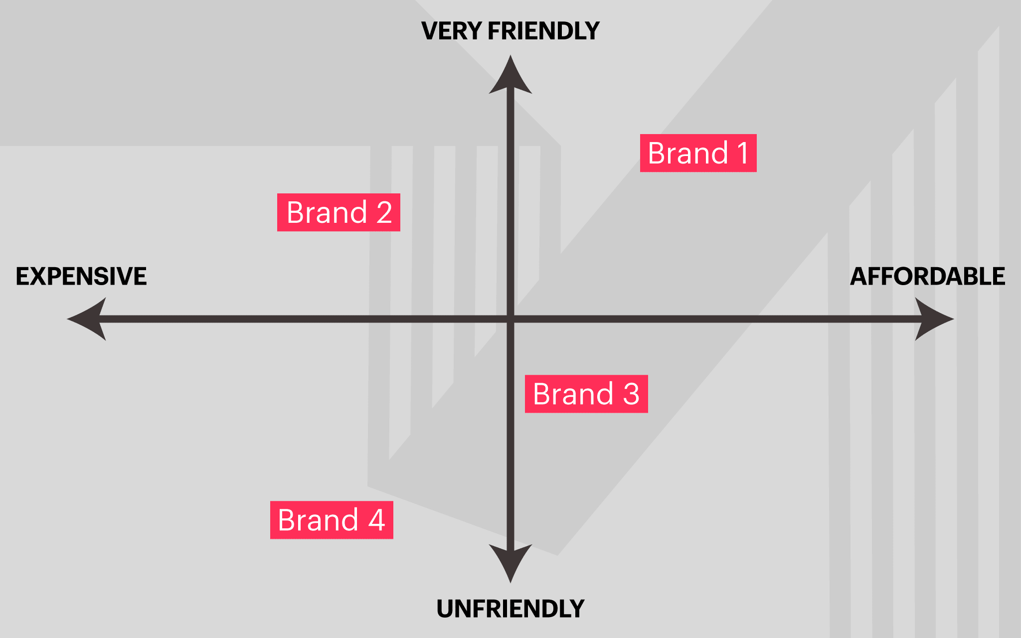 How To Create A Brand Positioning Map: 9 Steps!
