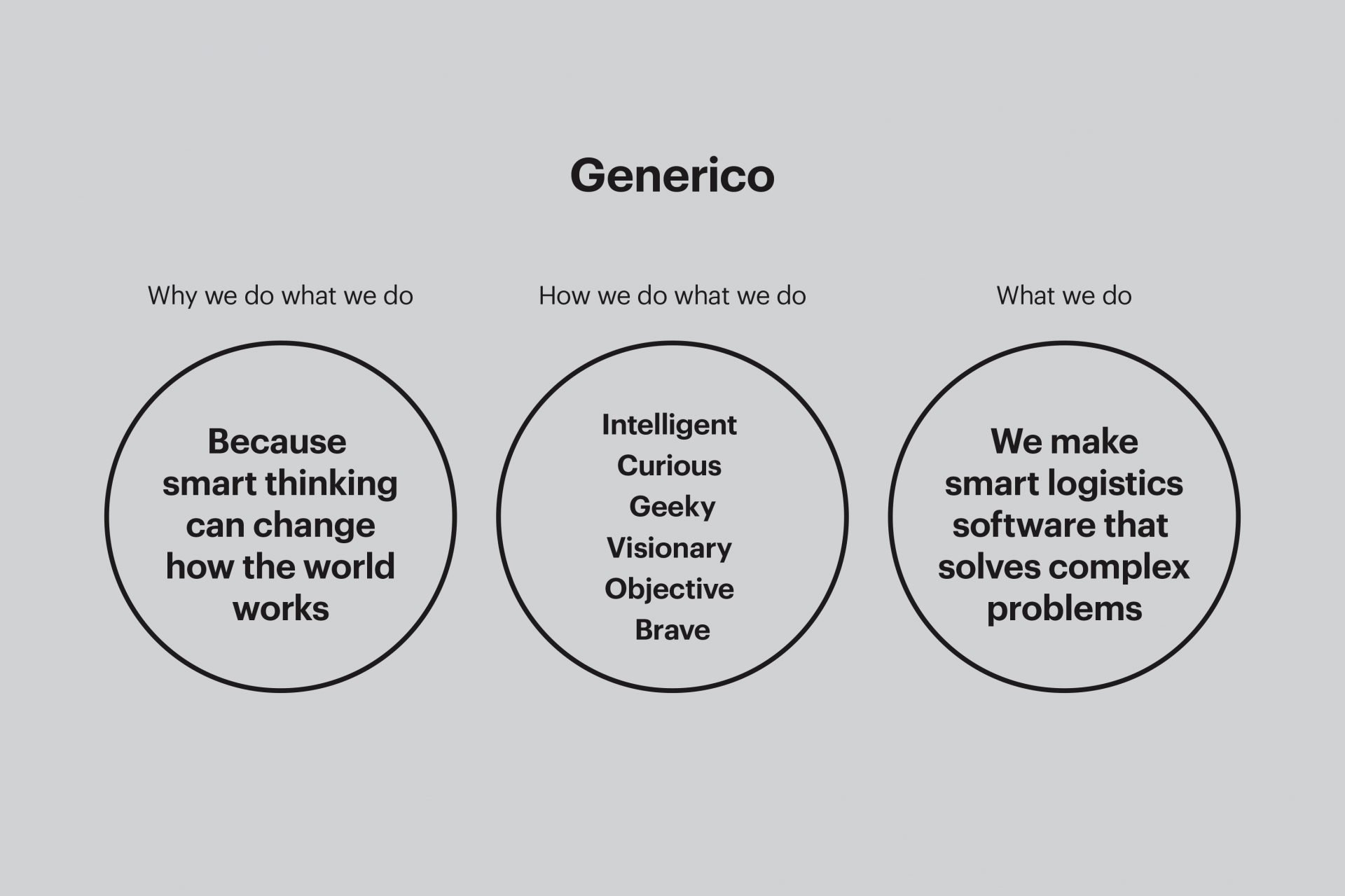 How To Design A Logo: 12 Key Steps From A Logo Design Agency