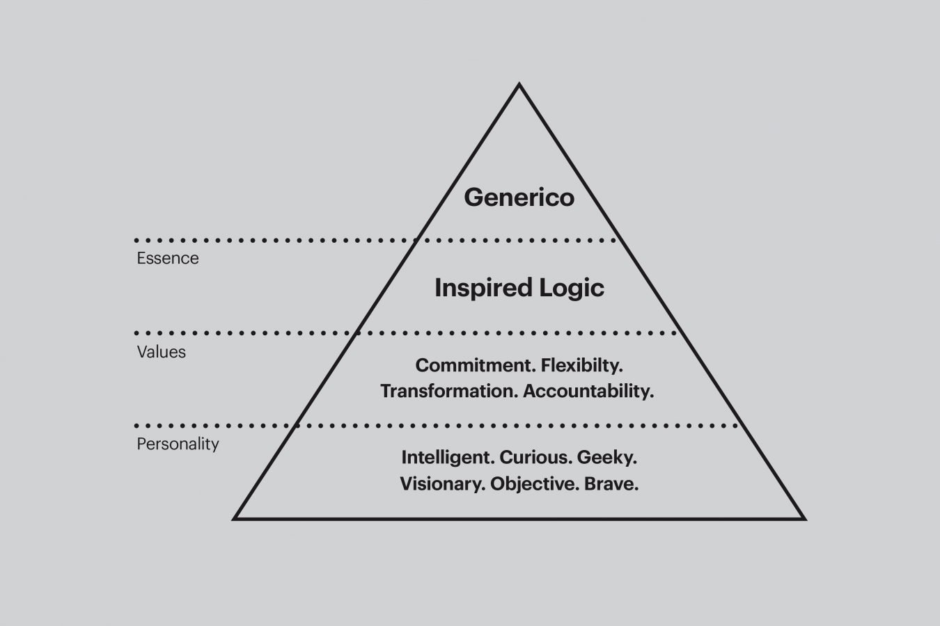 How To Design A Logo: 12 Key Steps From A Logo Design Agency