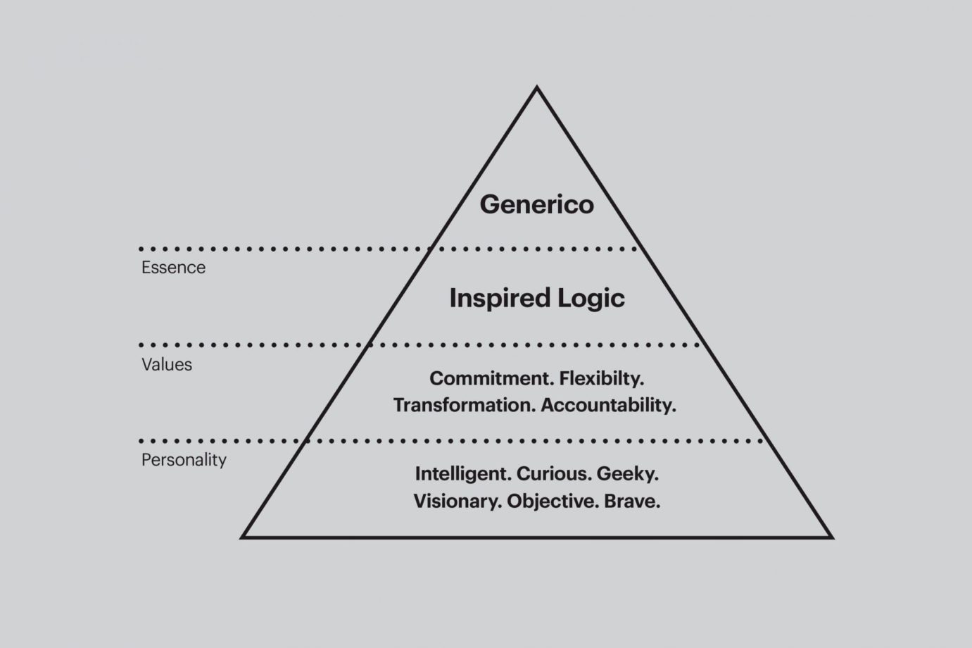 How To Design A Logo: 12 Key Steps From A Logo Design Agency