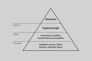 How To Design A Logo: 12 Key Steps From A Logo Design Agency